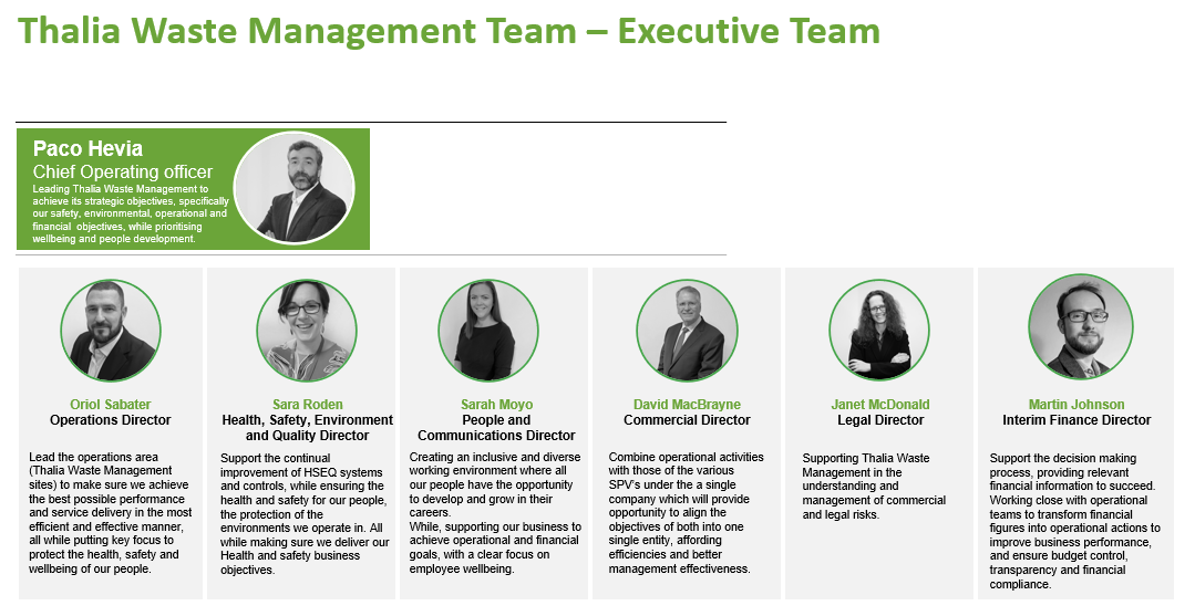 Introducing Thalia Waste Management